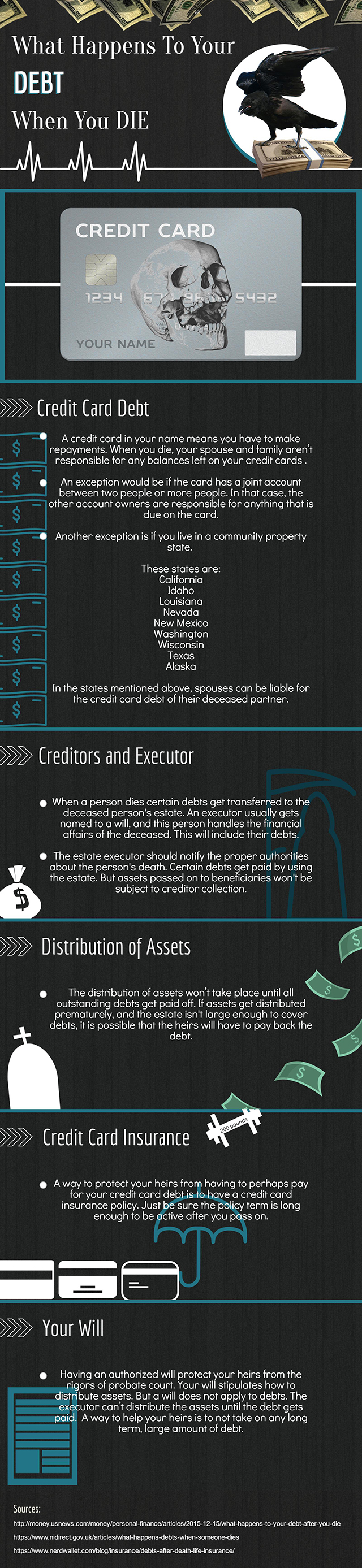 What Happens To Your Debt When You Die